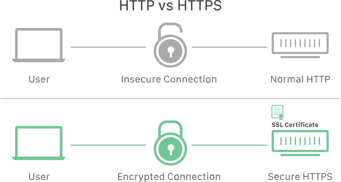 Diferença entre TLS e mTLS: O que você tem que saber - Anselme.com.br