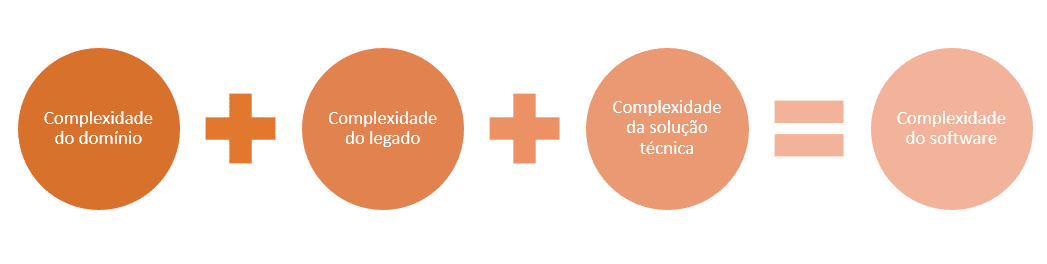 Domain Driven Design estratégico - Anselme.com.br