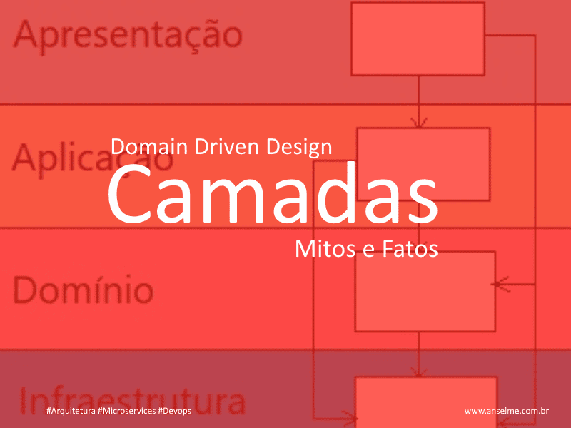 Estrutura de camadas e Domain Driven Design - Anselme.com.br