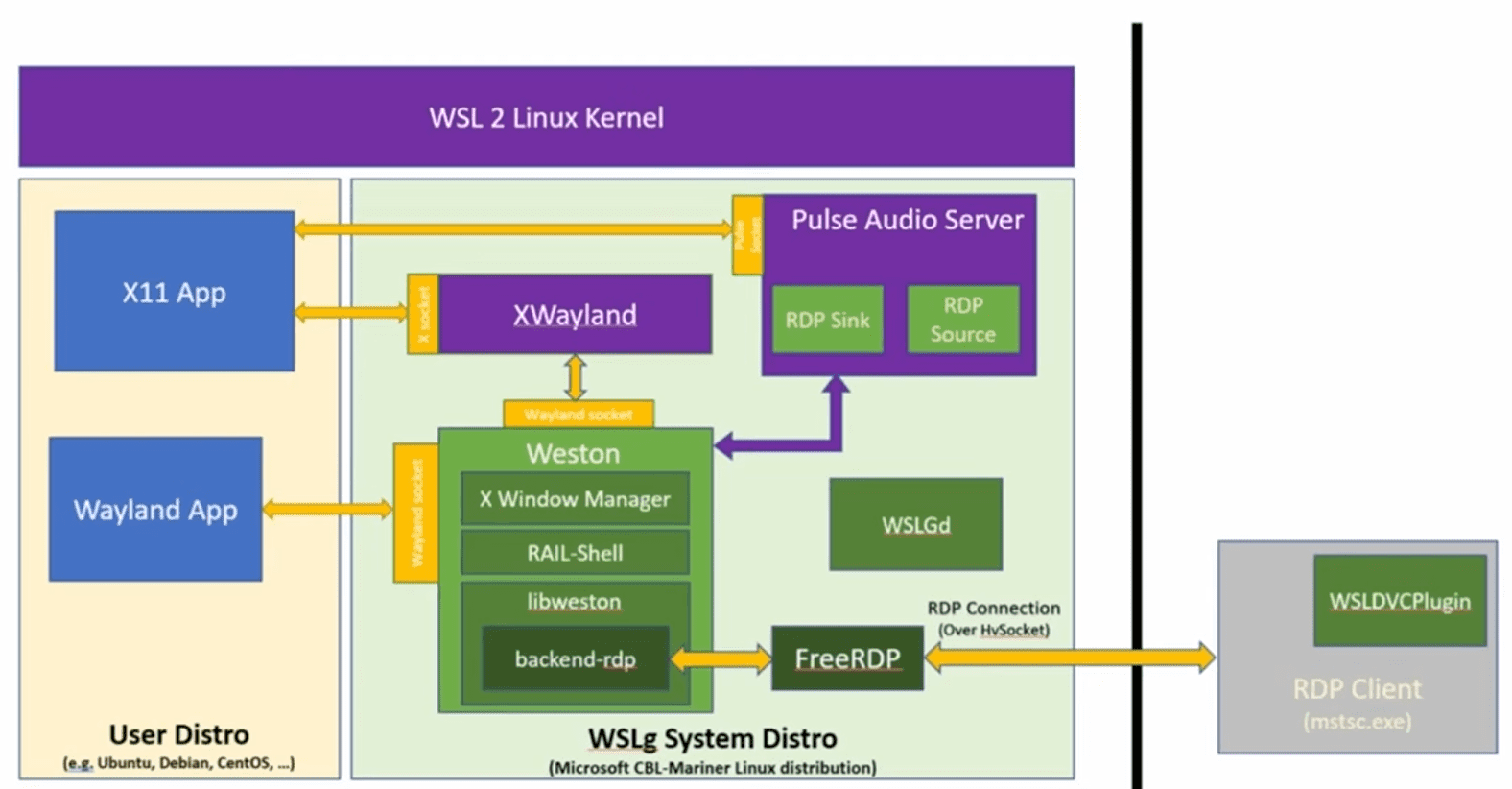 WSLg - Windows Subsystem for Linux GUI - Anselme.com.br